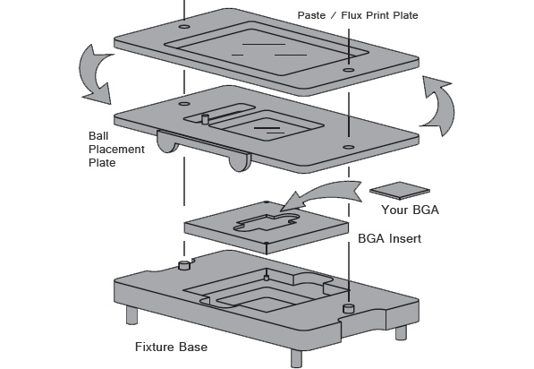 BGA Reballing, BGA Reballing Fixtures, BGA Reballing Kit, Reball fixture